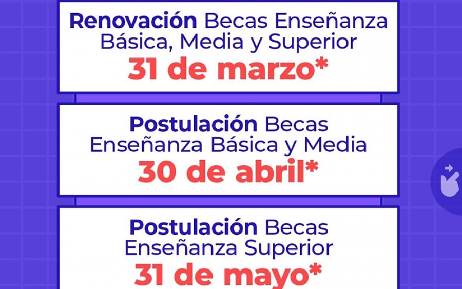 Información Resultados y Postulación Becas Junaeb